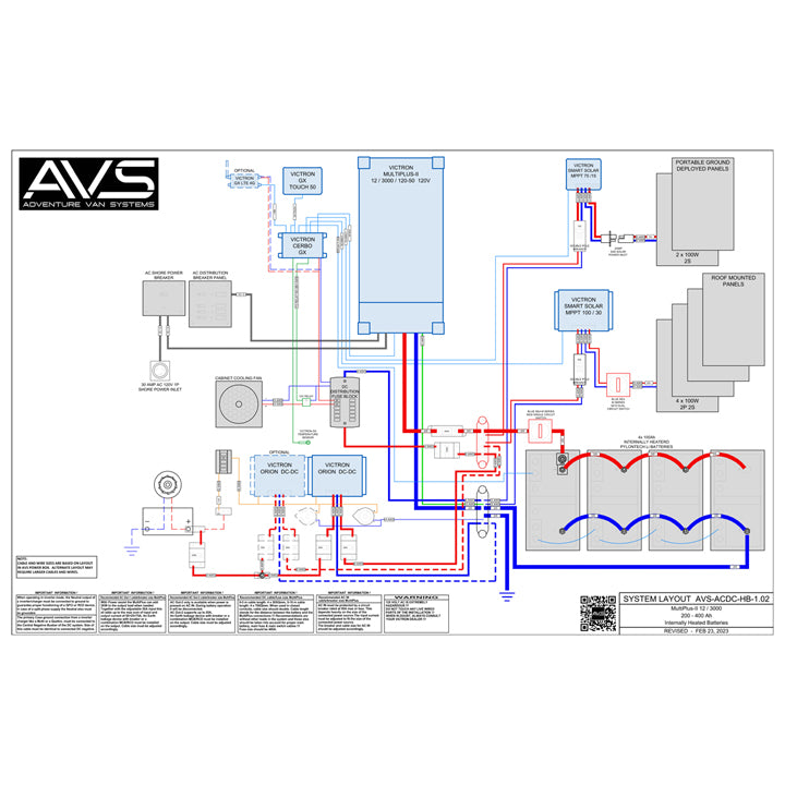Collections – Adventure Van Systems